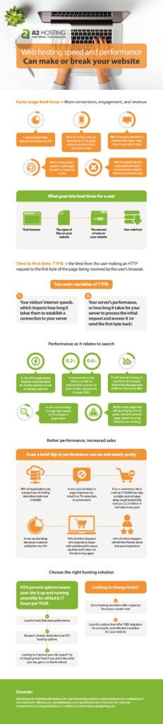 A2-Hosting-Performance-Infographic_V2 | Infographics Race