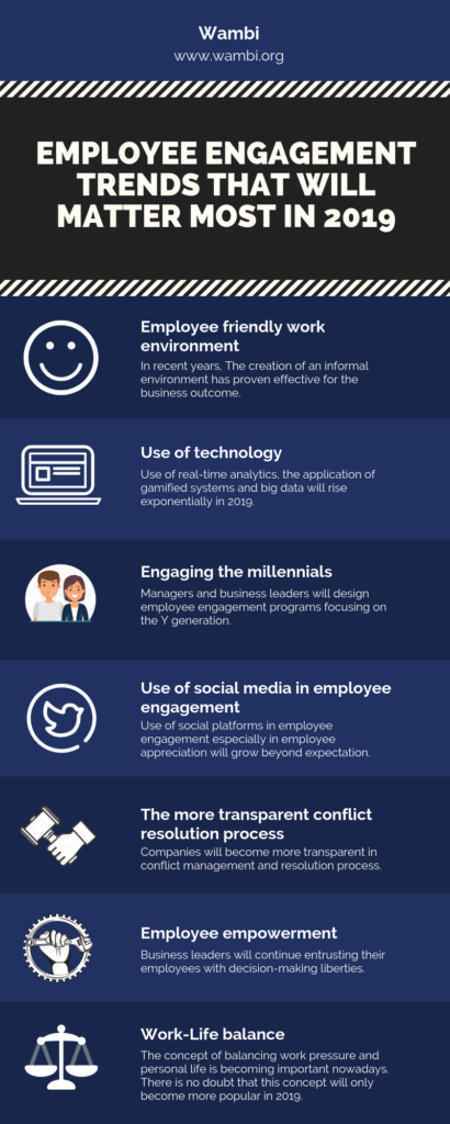 Employee engagement trends that will matter most in 2019 | Infographics ...