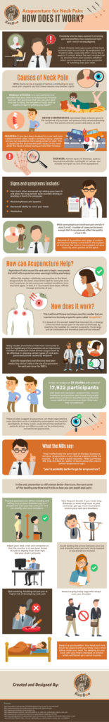 Acupuncture for Neck Pain: How does it work? | Infographics Race
