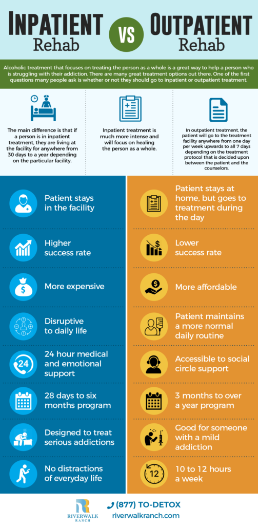 inpatient-outpatient-rehab | Infographics Race