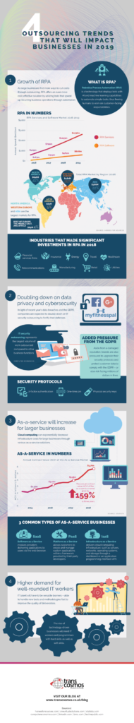 4 Outsourcing Trends that will Impact Businesses in 2019 | Infographics ...