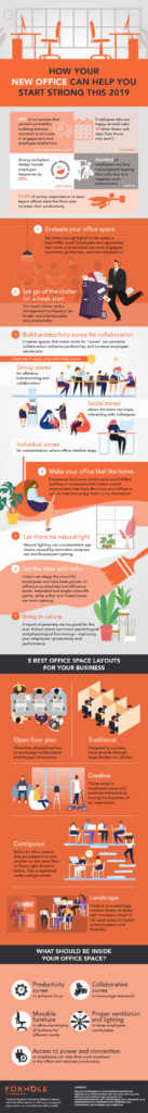 How Your New Office Can Help You Start Strong This 2019 | Infographics Race