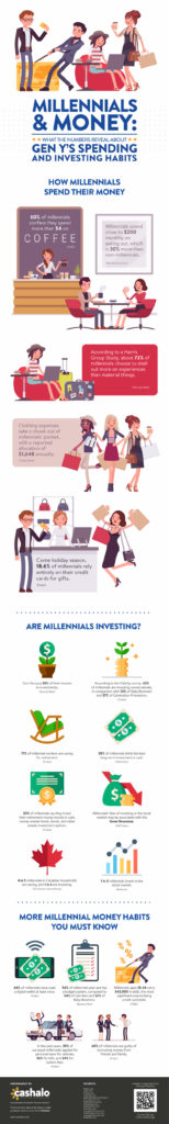 Millennials-Money-What-the-Numbers-Reveal-About-Gen-Y-Spending-and ...