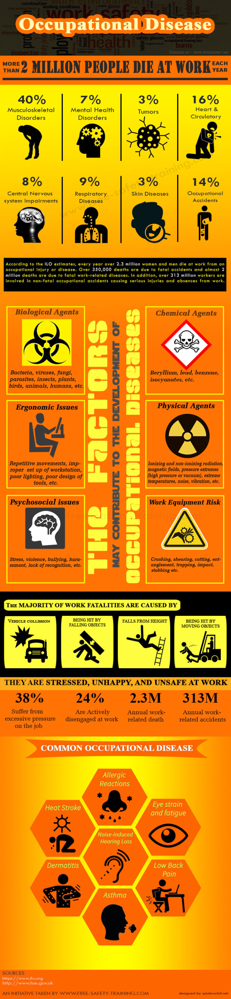 Accidents in Workplace and Occupational Disease Infographic ...