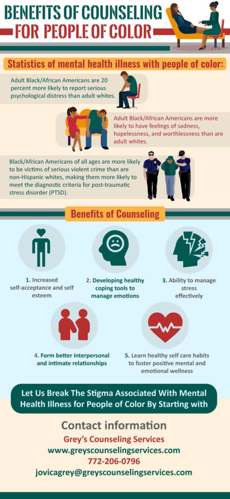 counseling-infograph_orig | Infographics Race