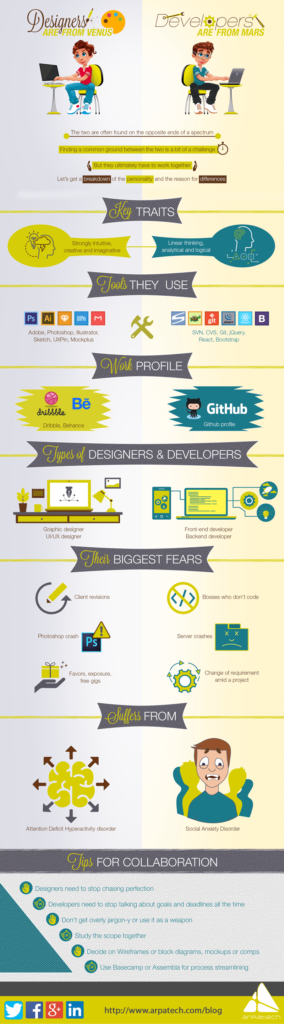 Designers Are From Venus And Developers Are From Mars | Infographics Race