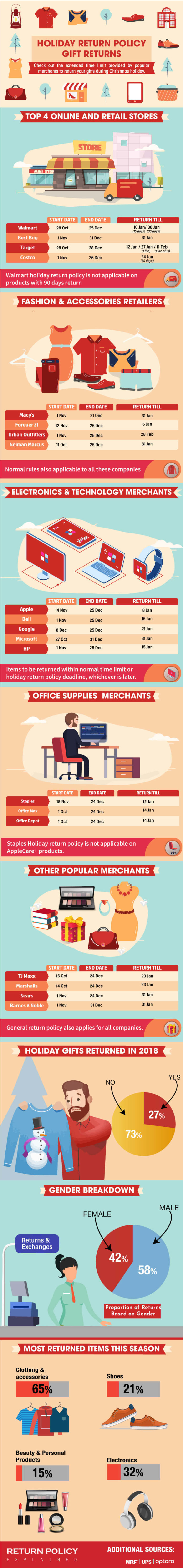 Holiday Return Policy-Infographic | Infographics Race