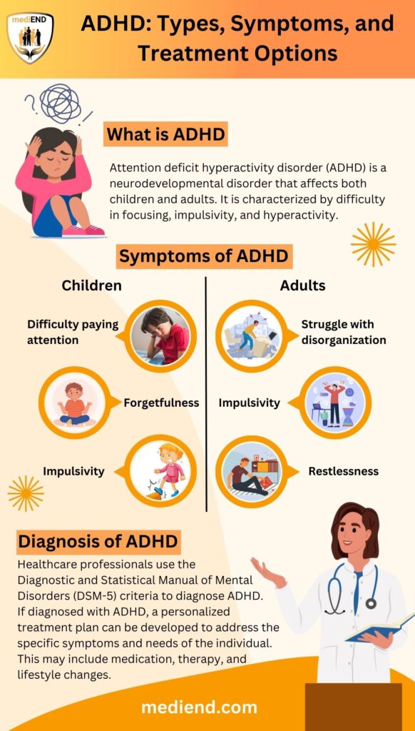 ADHD Types, Symptoms, and Treatment Options