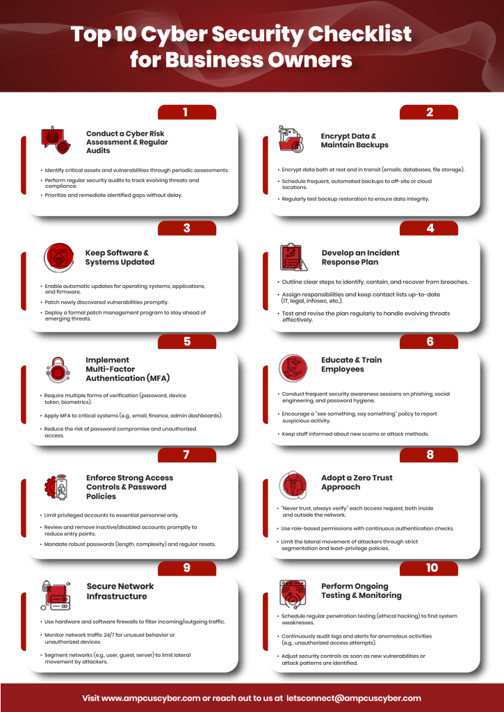 cyber check | Infographics Race
